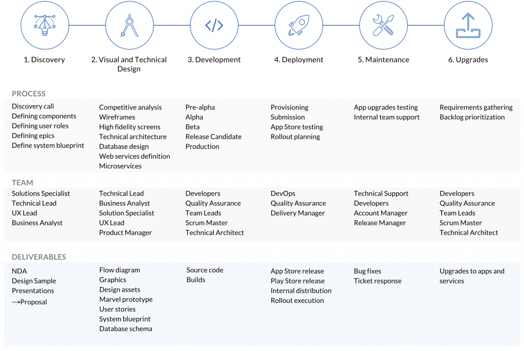 App Developer Toronto - App Development Services