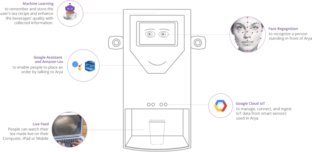 Hi-Arya | World's First Chai Making Robot