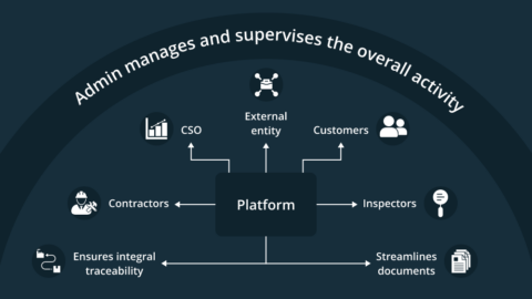 Blockchain Waste Management | Smart Waste Management Technique