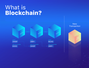 What is Blockchain? Guide for understanding blockchain basics