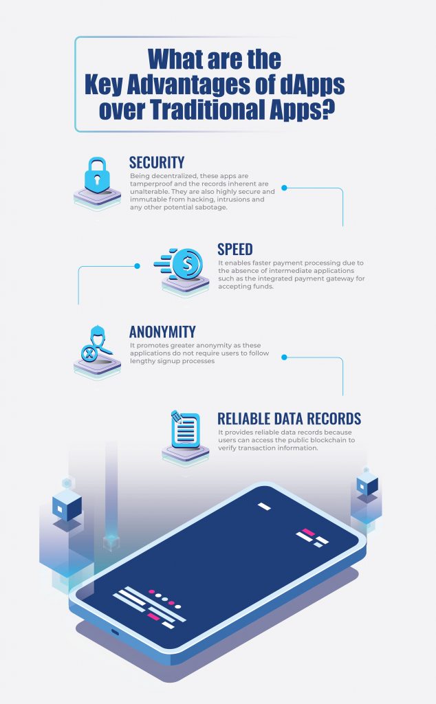 What are dApps (Decentralized Applications)?