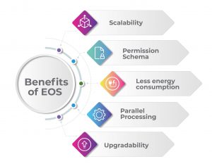 The Complete Guide to understanding EOS Blockchain | LeewayHertz