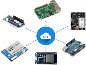 IoT Product Development Company | IoT Development