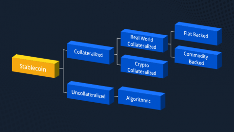 How to create a Stablecoin? | Developing a Stablecoin
