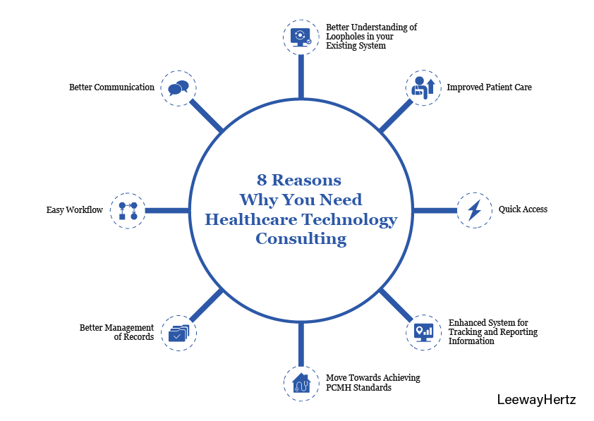 8 Reasons Why You Need Healthcare Technology Consulting