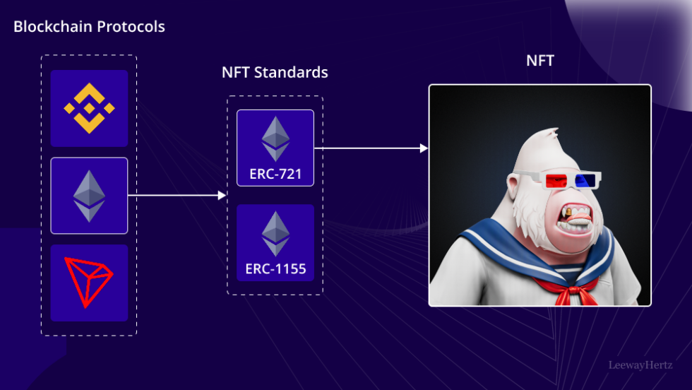 NFT (Non-Fungible Token)