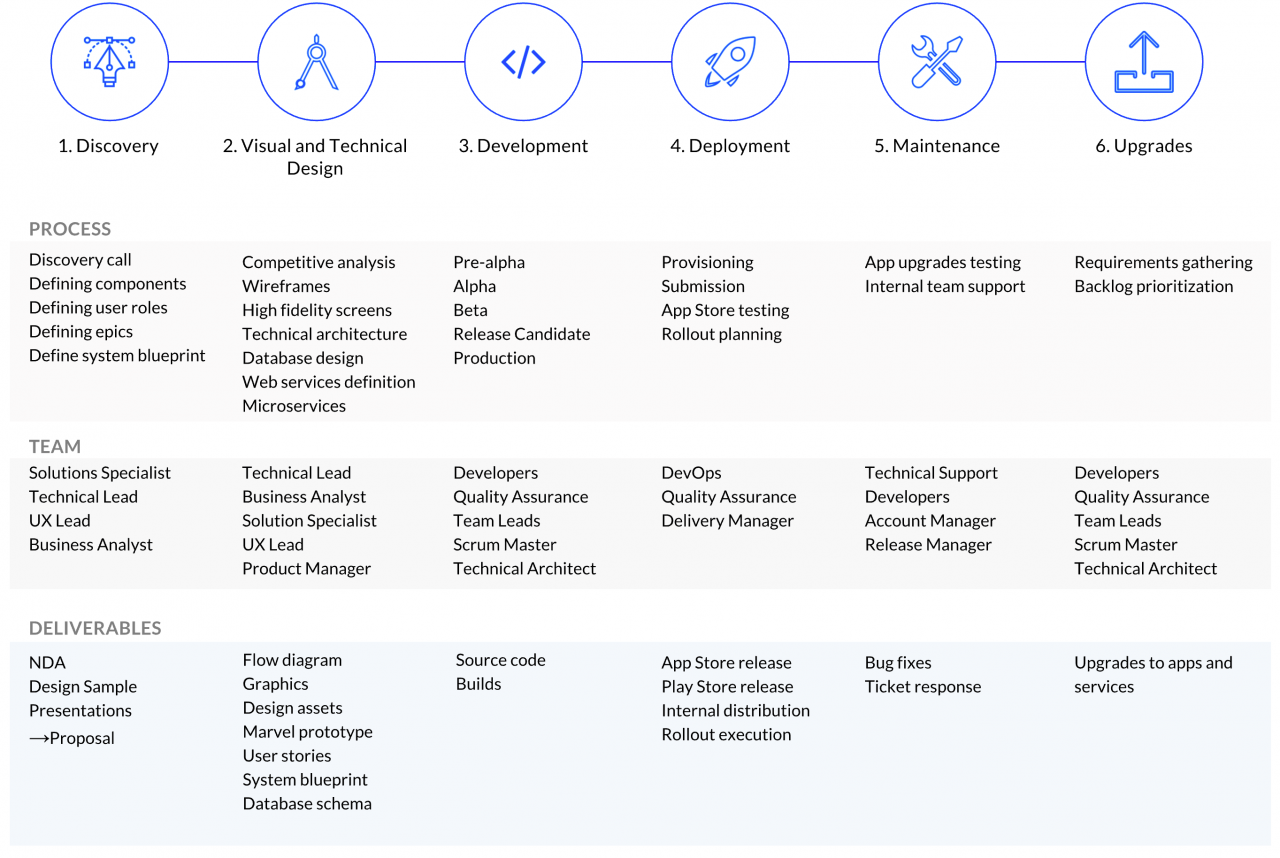 App Developer - iPhone, Android, Cloud, Web App Developer