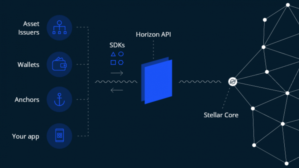Stellar Blockchain Development | Stellar Development