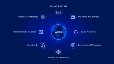 Web3 Use Cases and Applications