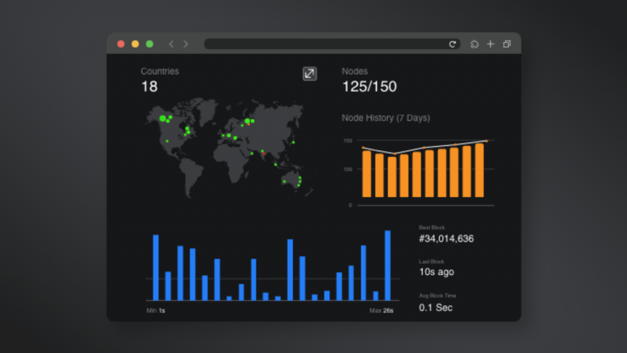 Whitelabel Network Stats | LeewayHertz