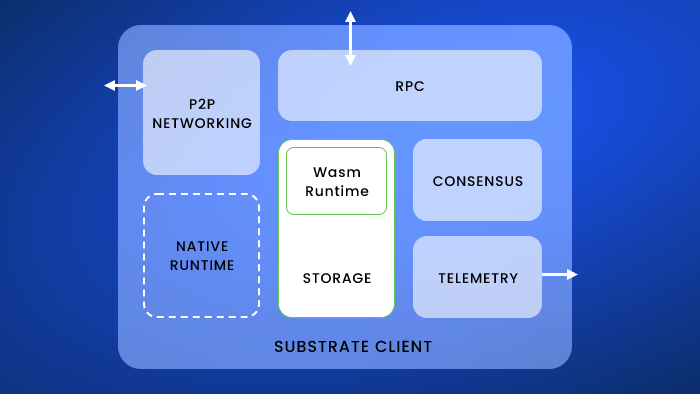 Substrate Developers