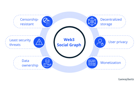 A Guide to the Web3 Social Graph