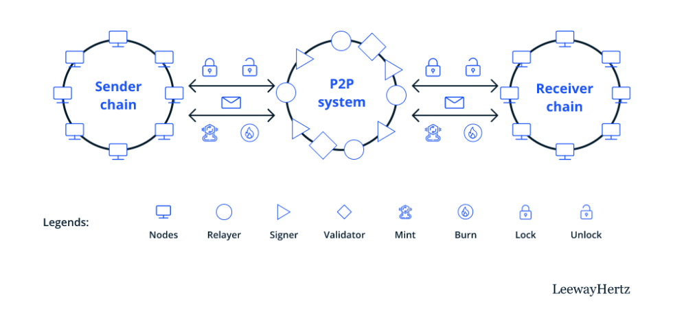 Everything About Cross-Chain Stablecoin Payments