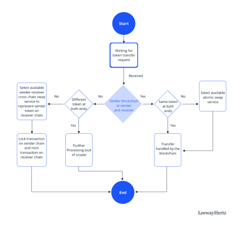 Everything About Cross-Chain Stablecoin Payments