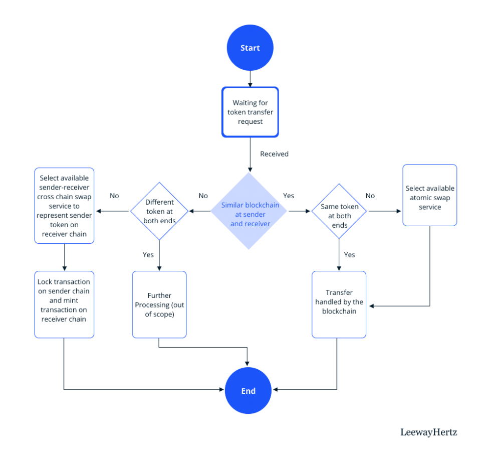 Everything About Cross-Chain Stablecoin Payments