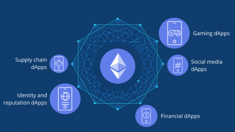 Ethereum dApp Development | LeewayHertz