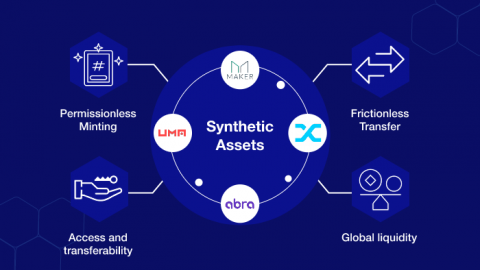 An Introduction to synthetic assets and their significance in DeFi