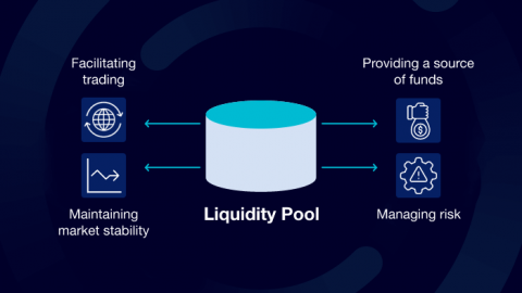 Liquidity Pools & Their Importance in DeFi