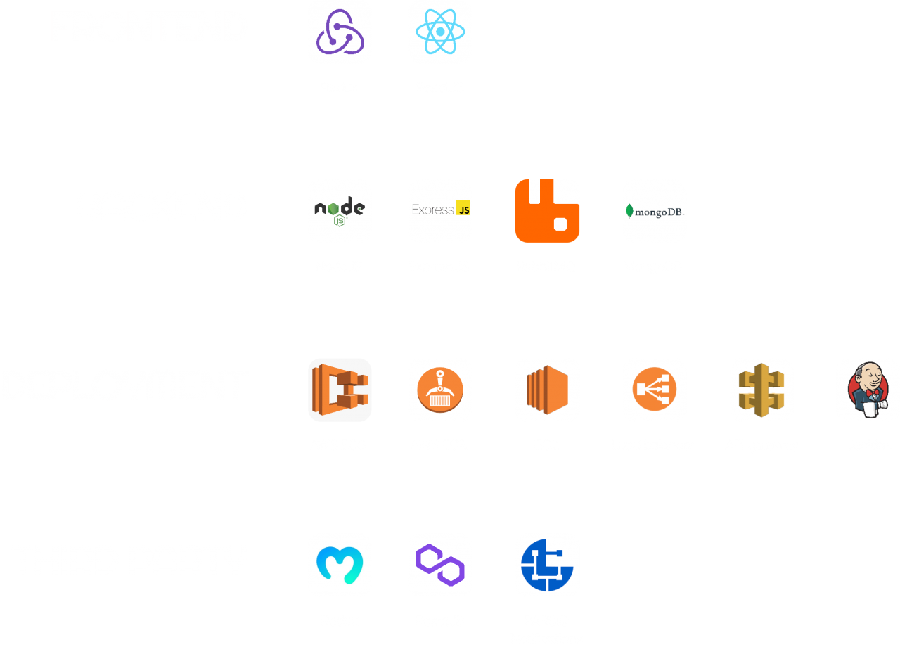 Hoardable: One-Stop Destination for Creating Gaming NFT Platform