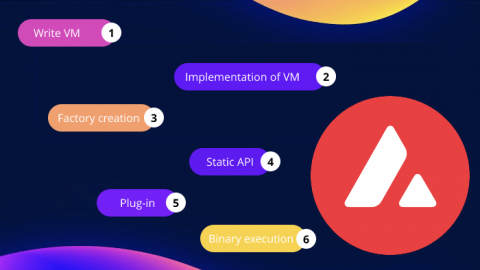 How to create a virtual machine on Avalanche?