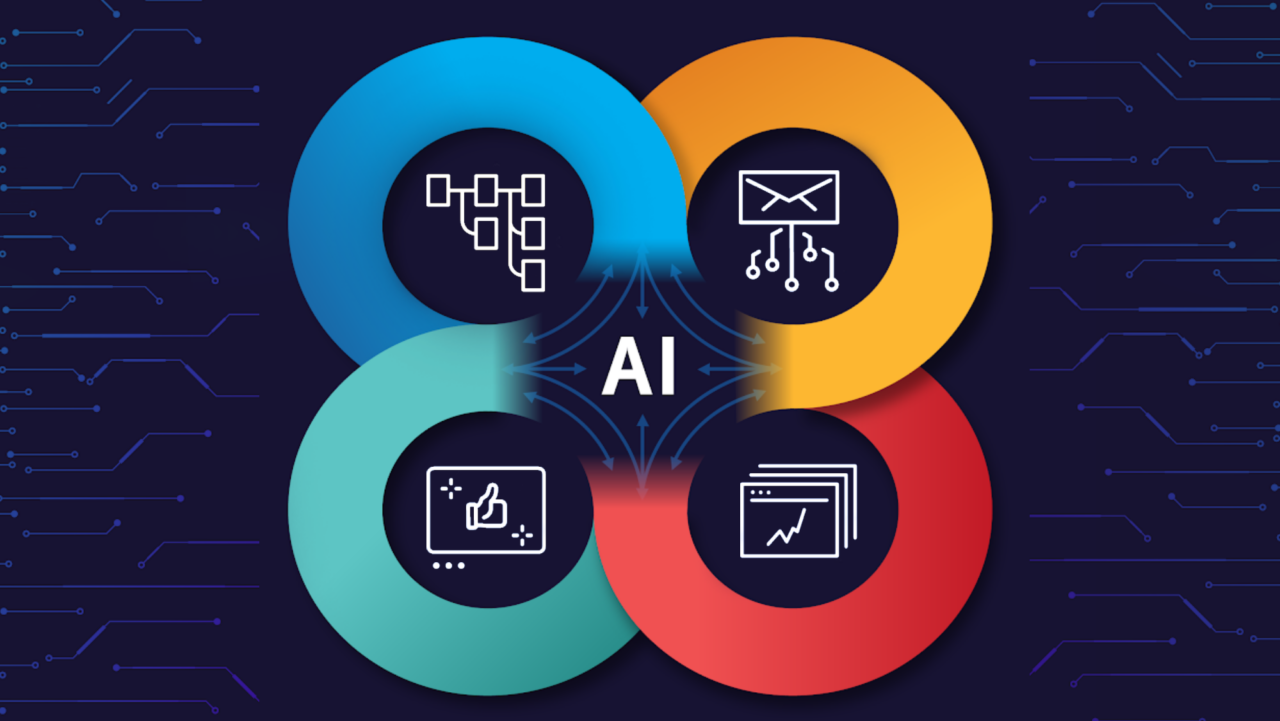 AI marketing solutions development