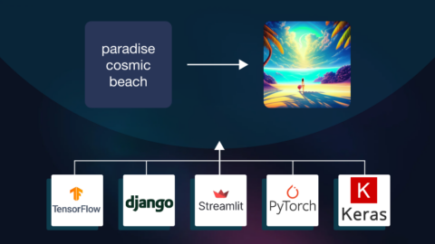 Stable Diffusion Developers | Stable Diffusion Development Company