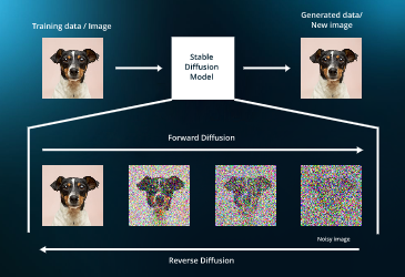 Digital Twin: A Complete Knowledge Guide