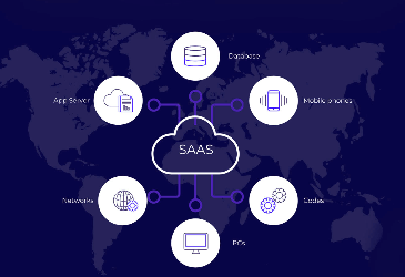 Micro SaaS Product Development Company | LeewayHertz