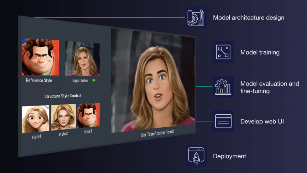 Generative video model: Types, tasks, development and implementation