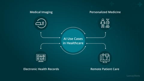 AI in healthcare: Innovative use cases and applications