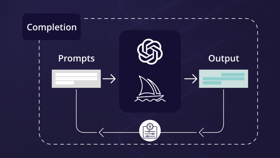 Hire Prompt Engineers | LeewayHertz