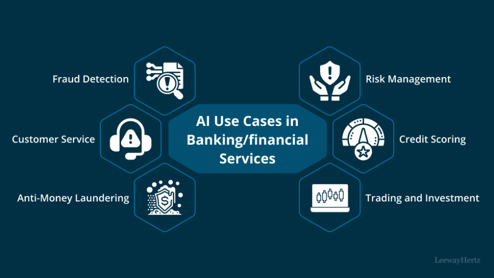 AI in banking and finance: Use cases, applications, AI agents ...