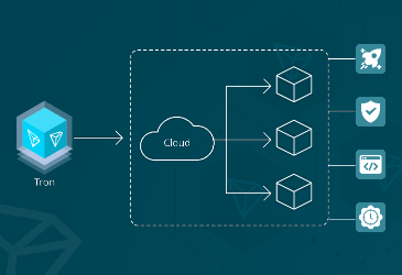 Tron blockchain launch and management service