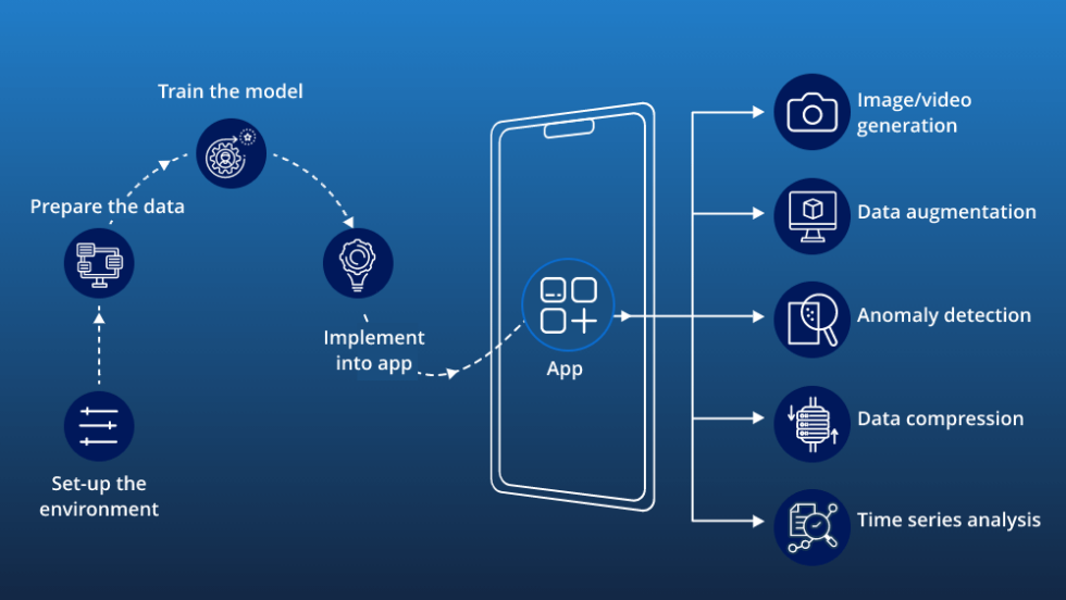 App development with stable diffusion model