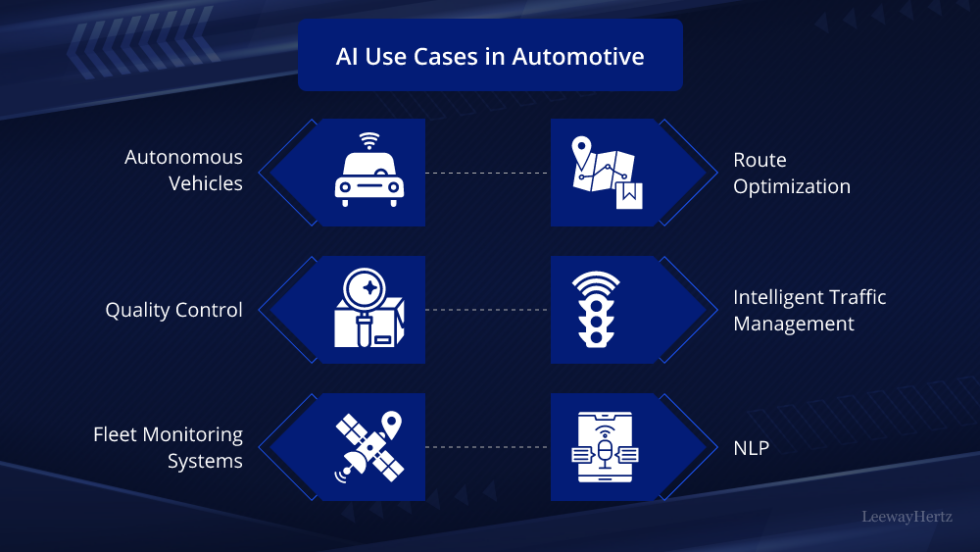 AI use cases in the automotive industry