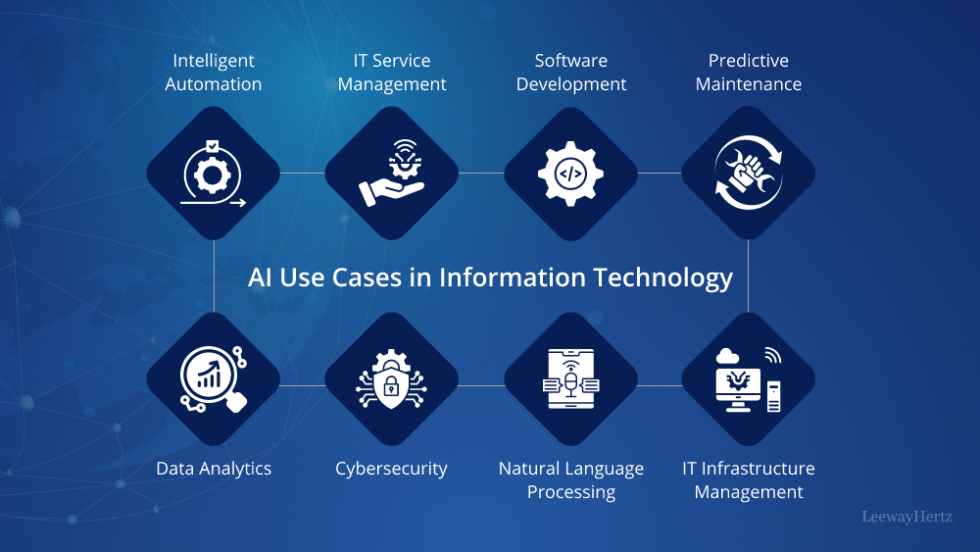 AI use cases in information technology
