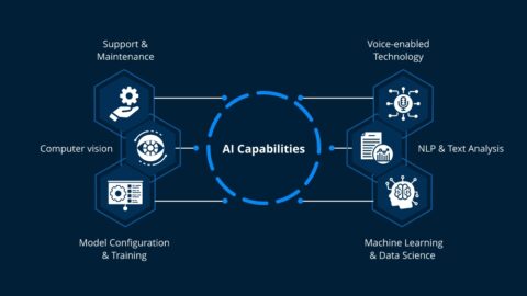 AI Consulting Company | Artificial Intelligence Consulting Services