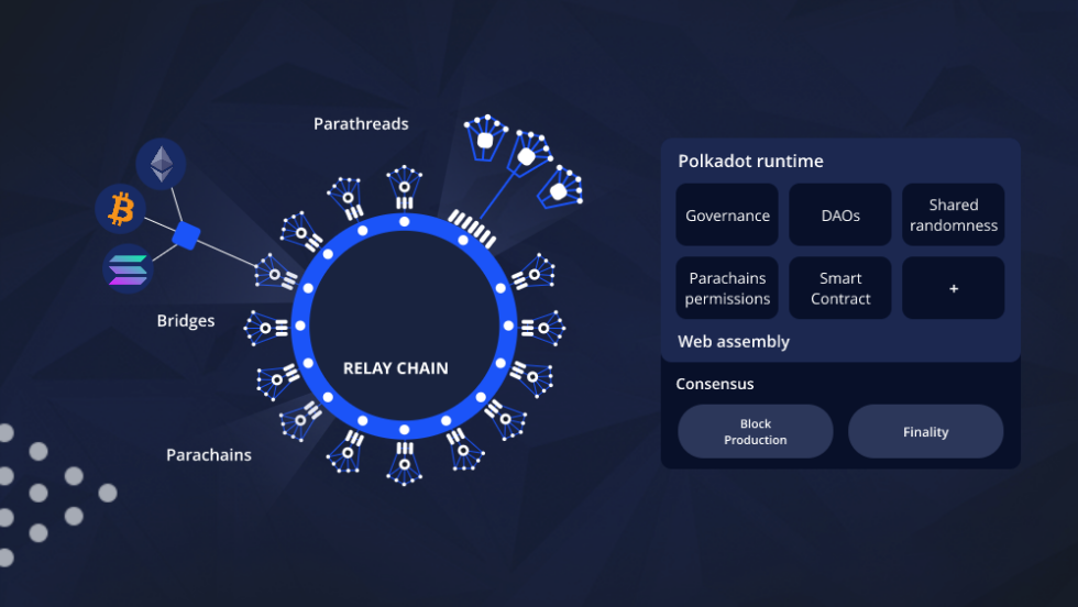 Polkadot Blockchain Development Company | LeewayHertz