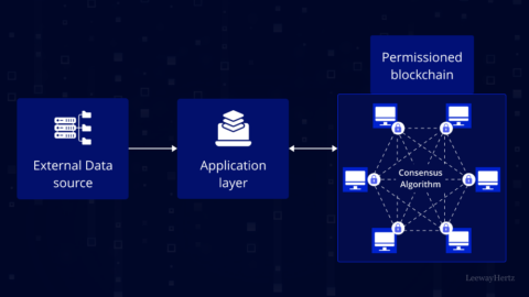 How to create a permissioned blockchain