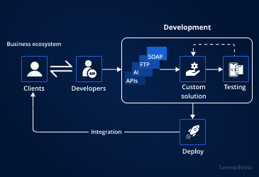 Xactware Solutions Product Announcements Xactware