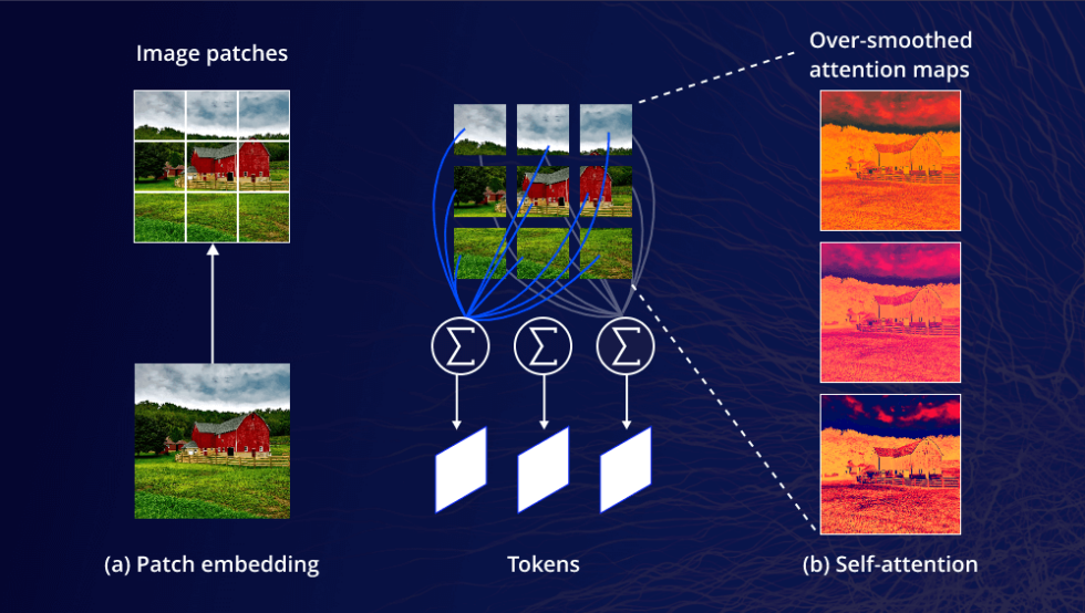 Vision Transformer Model: Architecture, development and applications