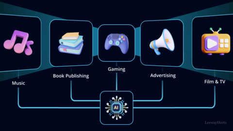 AI in media and entertainment: Use cases, benefits and solution