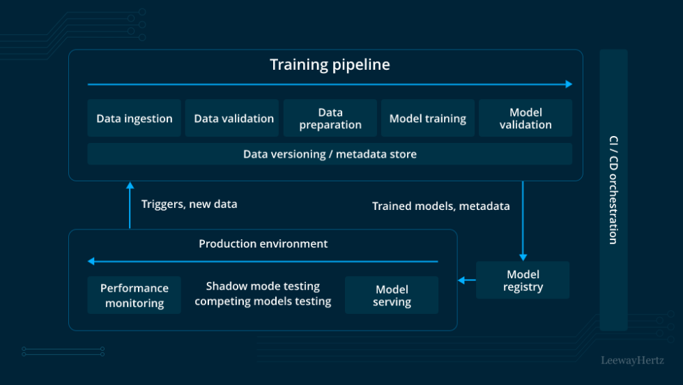 MLOps Consulting Services