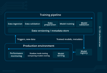 MLOps Consulting Services