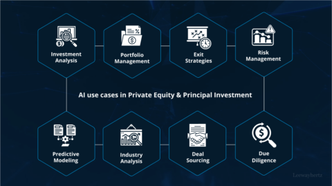 AI for private equity & principal investment: Use cases, solution, AI ...