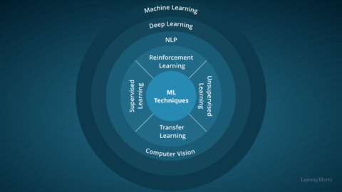 Hire Data Scientists | Data Engineering
