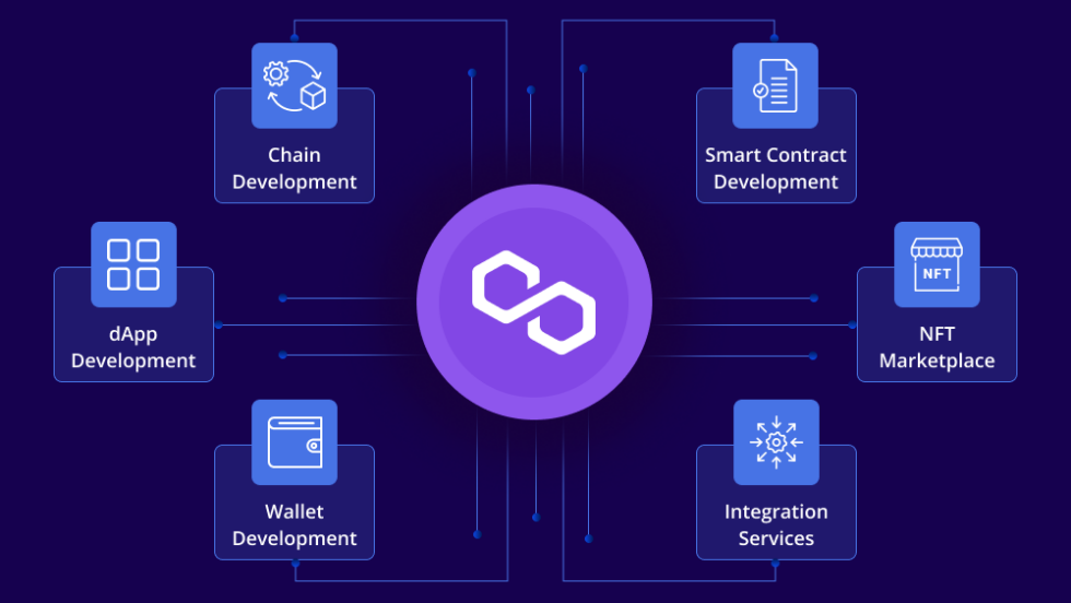 Polygon Blockchain Development Company | LeewayHertz