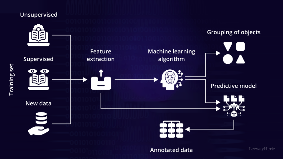 Data Analytics Services | Data Engineering