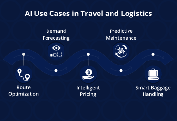 The role of AI in logistics and supply chain