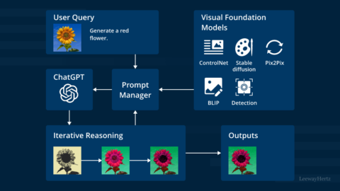 Visual ChatGPT | Conversational AI
